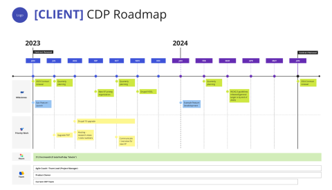 Charting the Future: The Practice of Proactive Roadmapping | Palantir.net